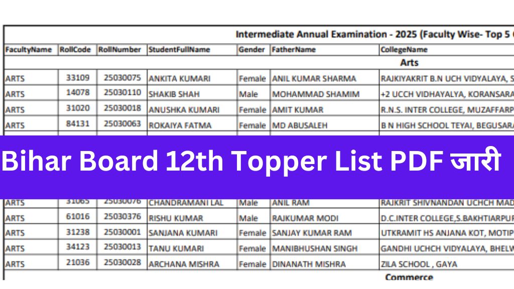 Bihar Board 12th Topper List 2025 : बिहार बोर्ड 12वीं का टॉपर लिस्ट ...