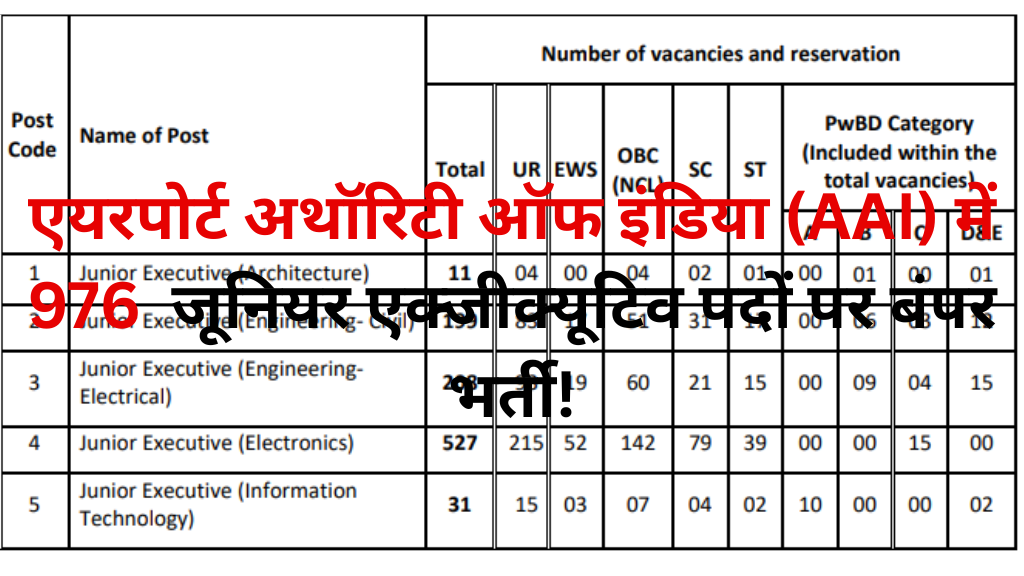 AAI Junior Executive Recruitment 2025 Notification | Apply Online ...